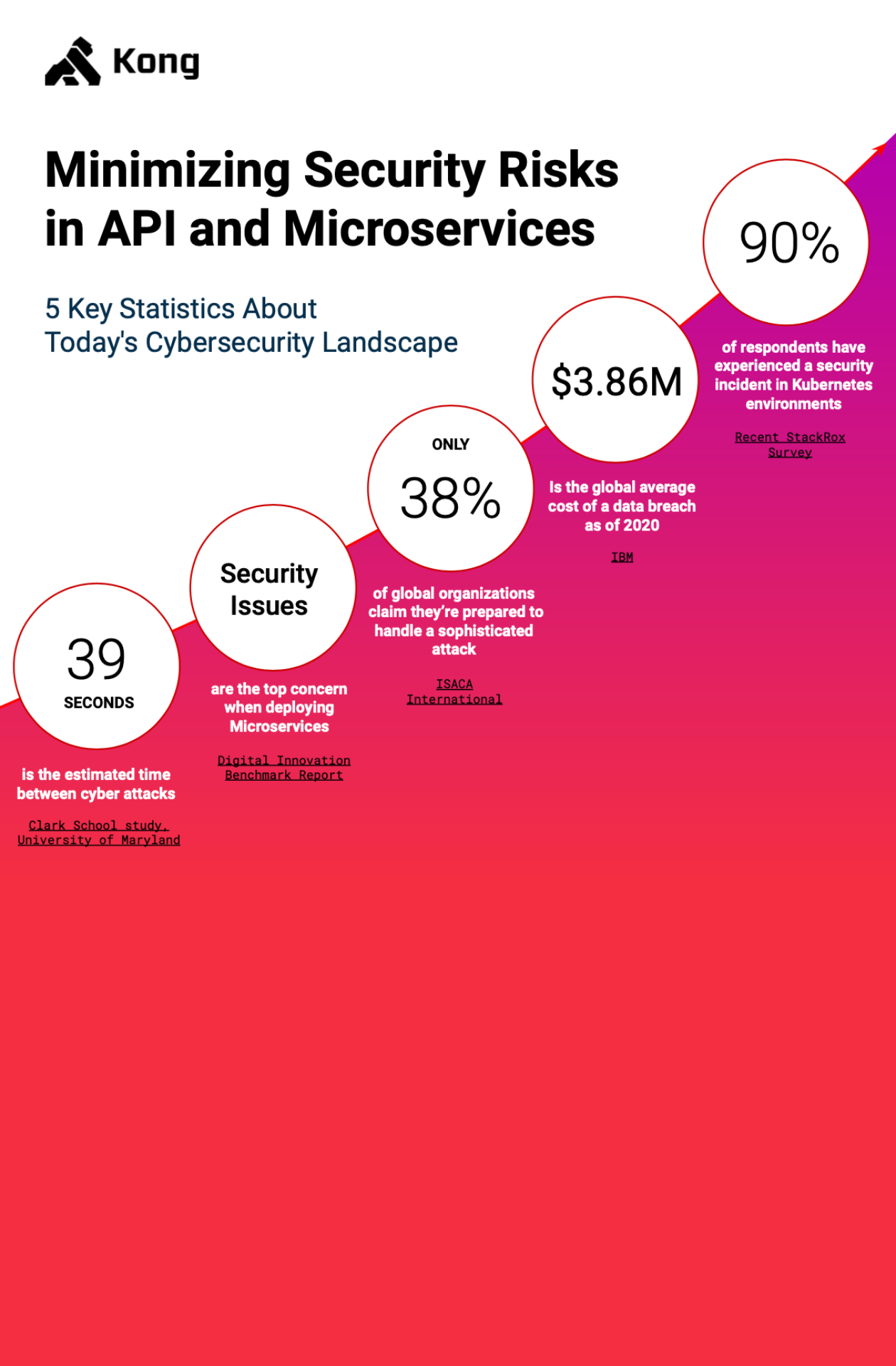 Microservices Security Challenges and Solutions - eBook | Kong Inc ...